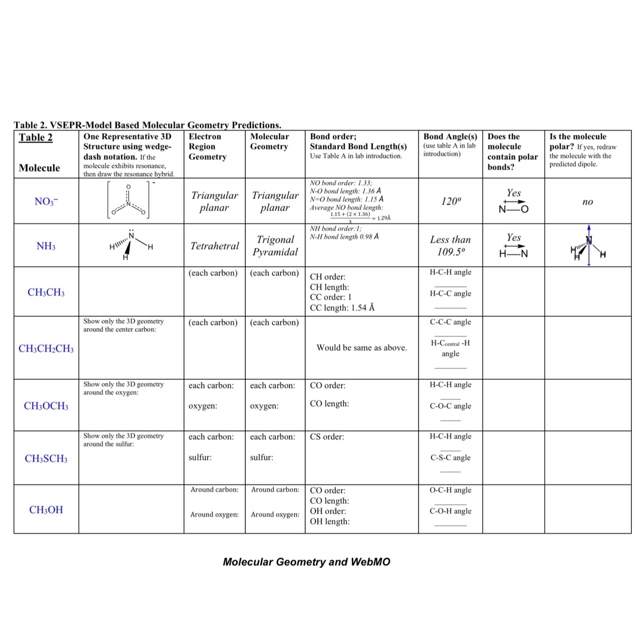 Solved Table 2. ﻿VSEPR-Model Based Molecular Geometry | Chegg.com