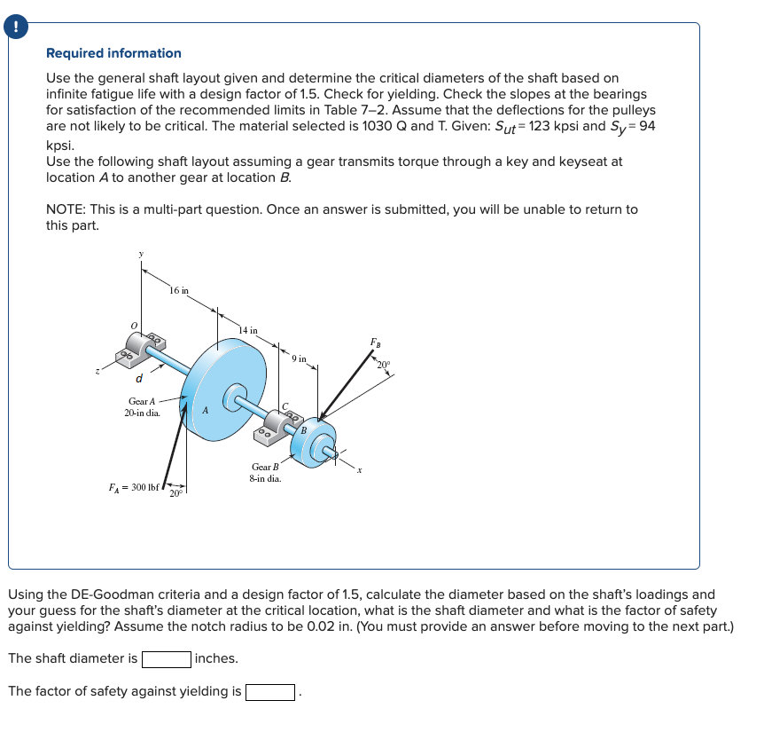Solved Using the DE-Goodman criteria and a design factor of | Chegg.com