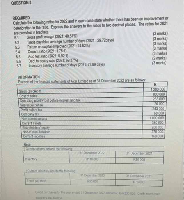INFORMATION Extracts of the financial statements of | Chegg.com