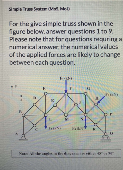 Solved Simple Truss System (MoS, MOJ) For the give simple | Chegg.com