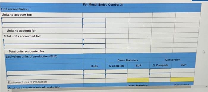 Solved Problem 20-2A (Algo) Weighted Average: Production | Chegg.com