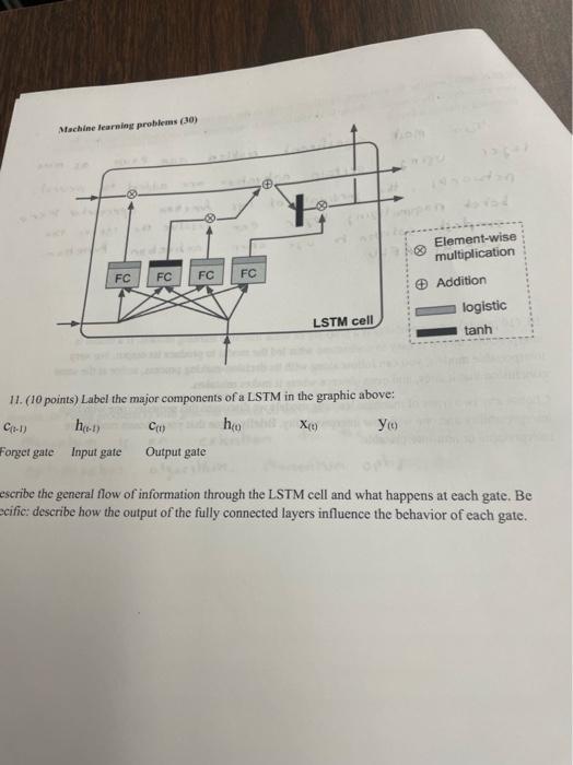 Solved Element-wise multiplication (4) Addition logistic | Chegg.com