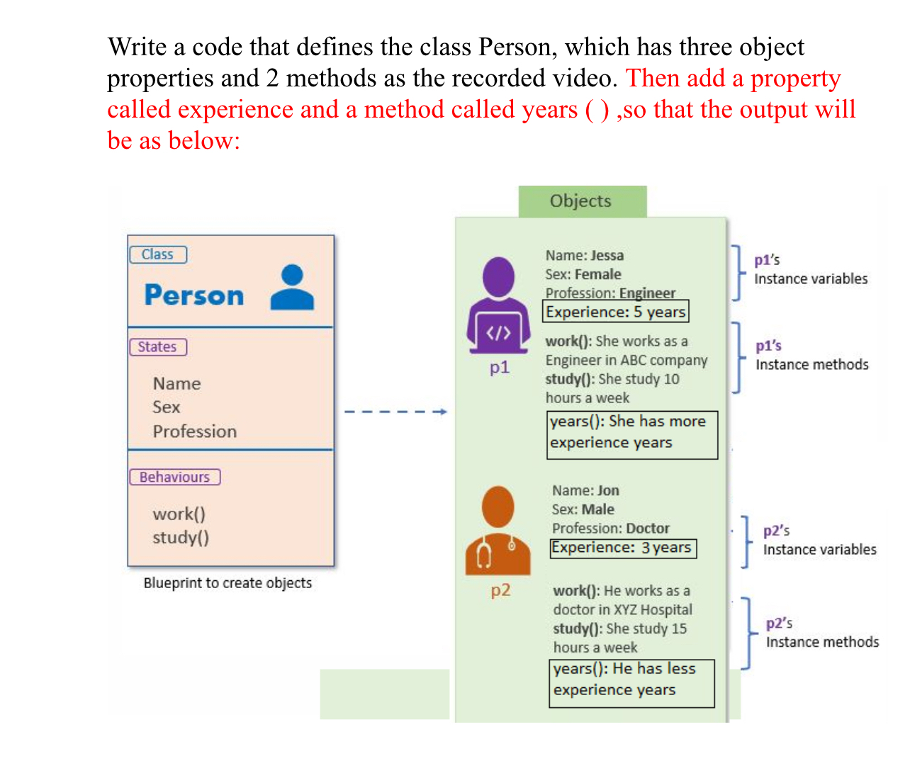 Solved Write a code that defines the class Person, which has | Chegg.com