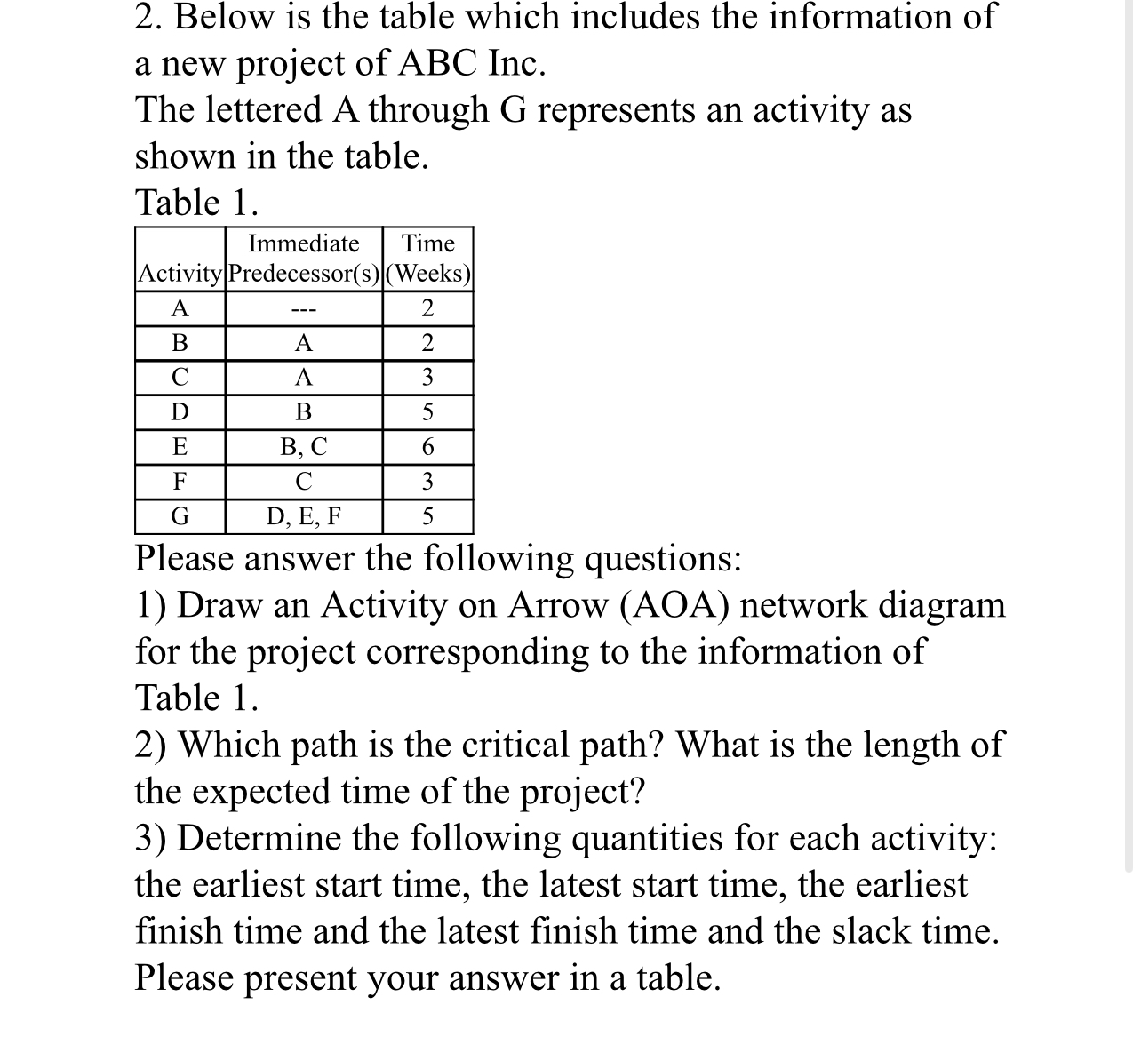 Below is the table which includes the information of | Chegg.com