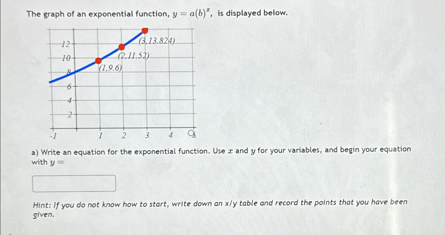 Solved The graph of an exponential function, y=a(b)x, ﻿is | Chegg.com