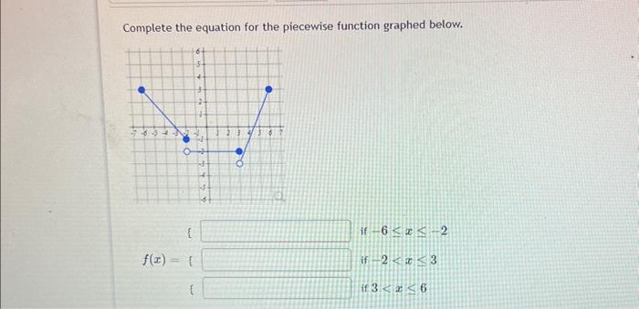 Solved Complete the equation for the piecewise function | Chegg.com
