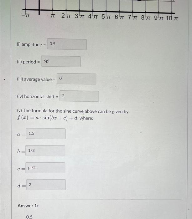 Solved The graph below shows a periodic function f(x). Fill | Chegg.com