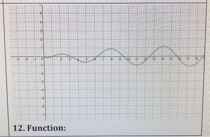Solved Given the three basic functions: S(x) = sin x f(x) = | Chegg.com