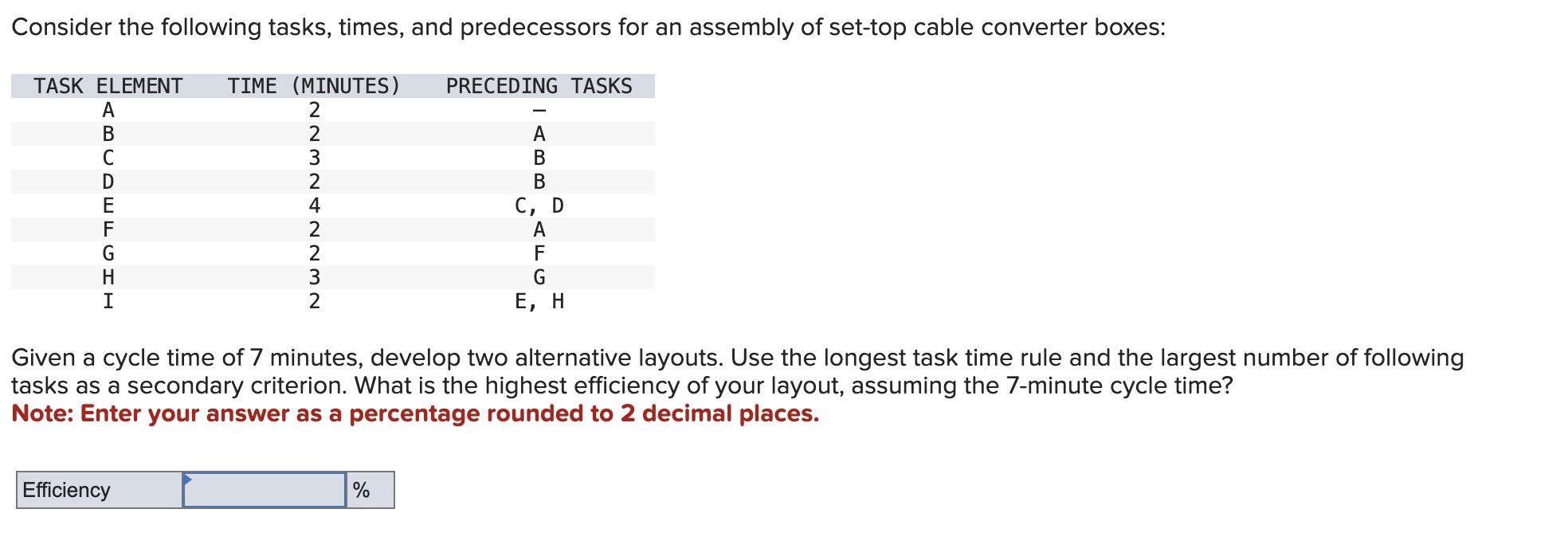 Solved Consider the following tasks, times, and predecessors | Chegg.com