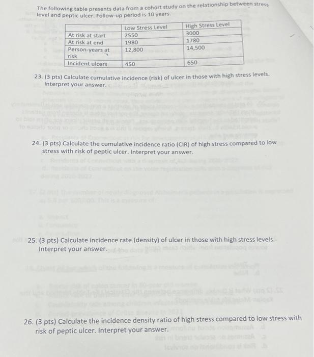 Solved The following table presents data from a cohort study | Chegg.com