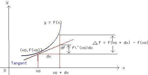 Solved Each function f(x) changes value when x changes from | Chegg.com