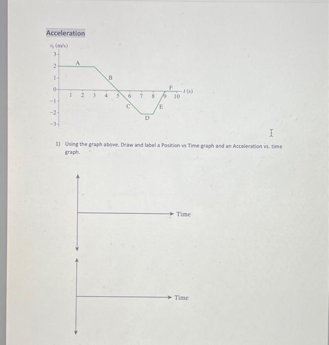 Solved 1) Using the graph above. Draw and label a Position | Chegg.com