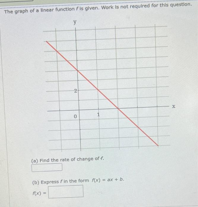 Solved The Graph Of A Linear Function F Is Given Work Is