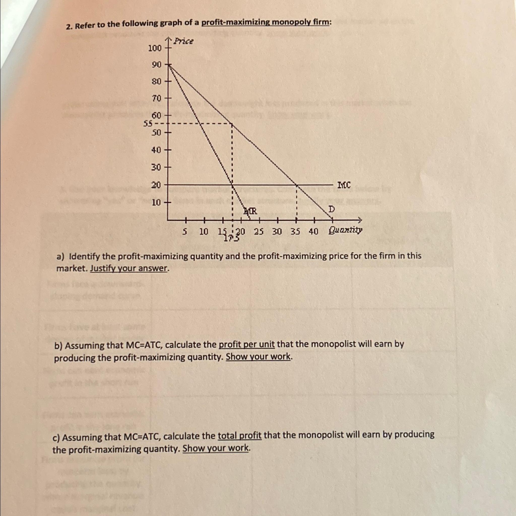 Solved Refer to the following graph of a profit-maximizing | Chegg.com