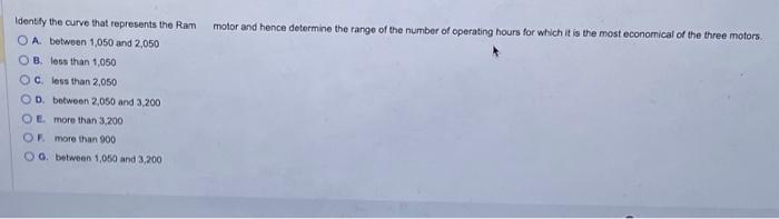 Solved a function of the number of operating hours per year. | Chegg.com