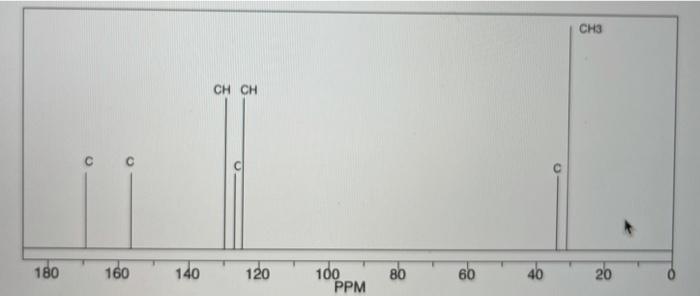 Solved molecular formula C11H14O2. IR spectra shows strong | Chegg.com