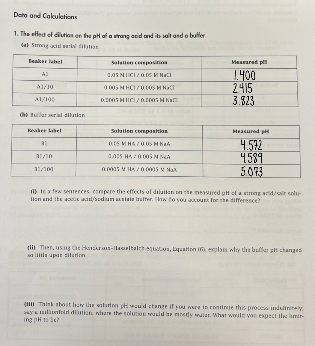 Solved Data and CalculationsThe effect of dilution on the pH | Chegg.com