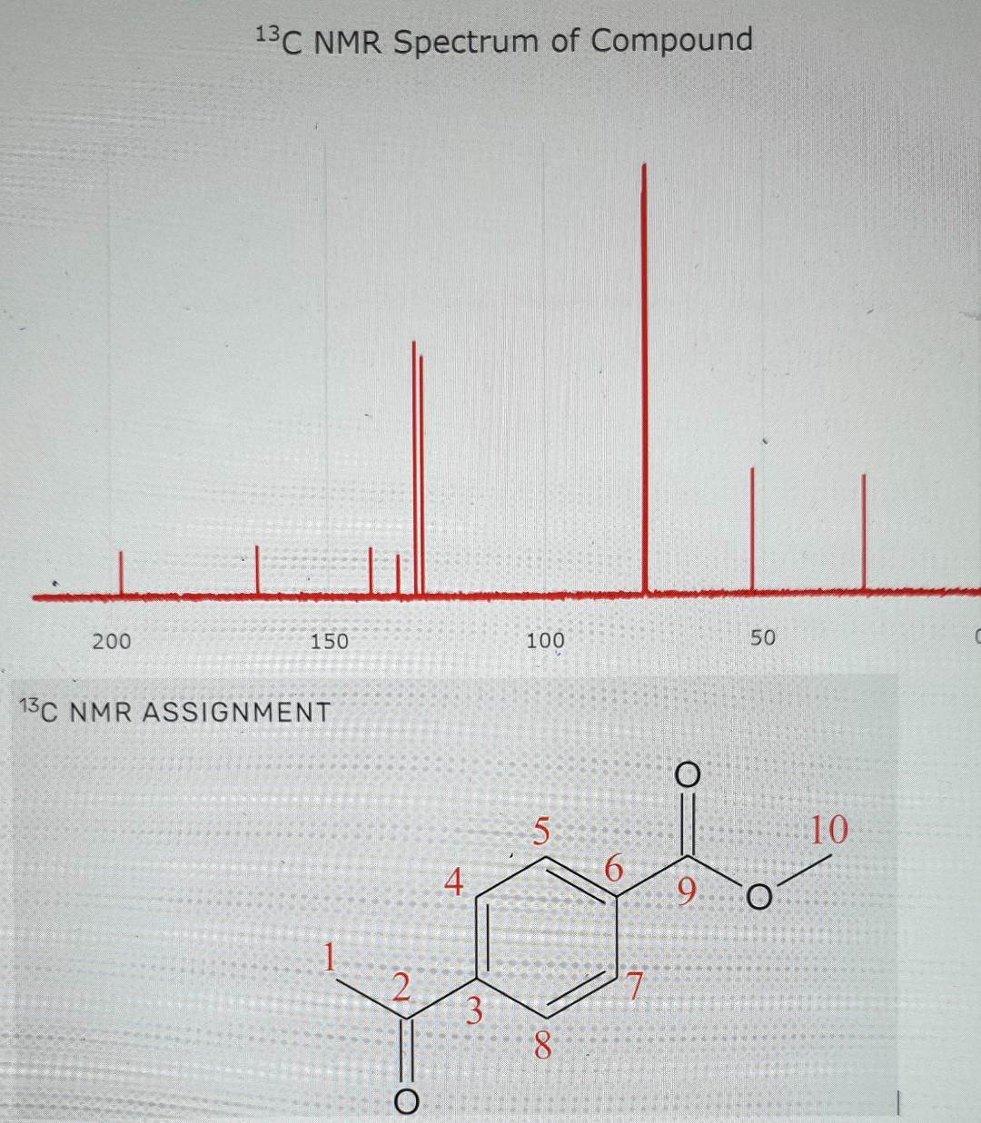 Solved From the labelled compound, assign each peak with its | Chegg.com