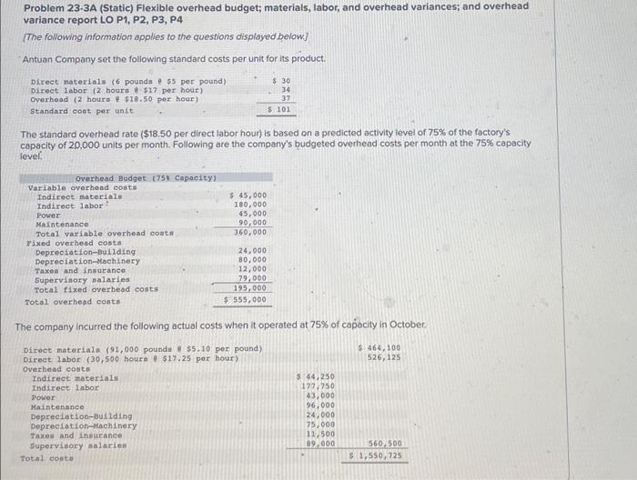 Problem 23-3A (Static) Flexible overhead budget; | Chegg.com