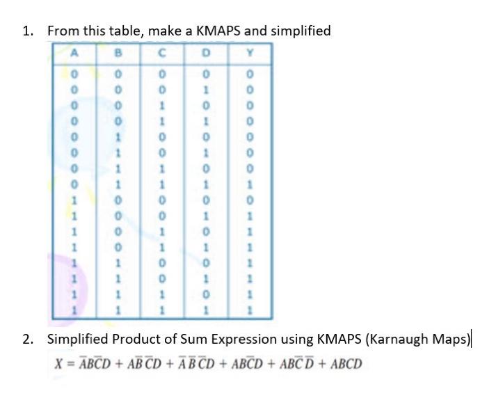 Solved 1. From this table, make a KMAPS and simplified A B с | Chegg.com