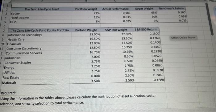 Solved Required: Using the information in the tables above, | Chegg.com