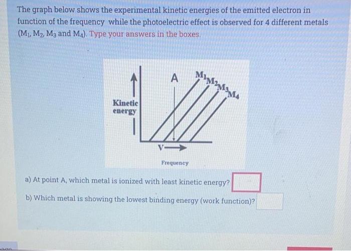 Solved The graph below shows the experimental kinetic | Chegg.com