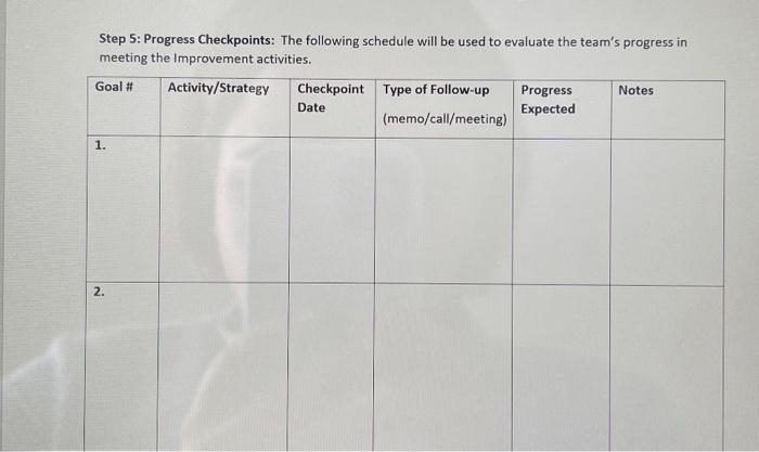 Step 5: Progress Checkpoints: The following schedule | Chegg.com