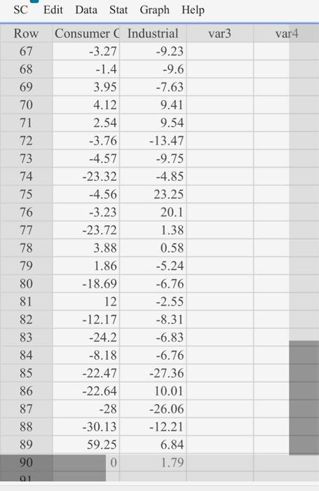 Solved Use StatCrunch. Stocks may be categorized by sectors. | Chegg.com