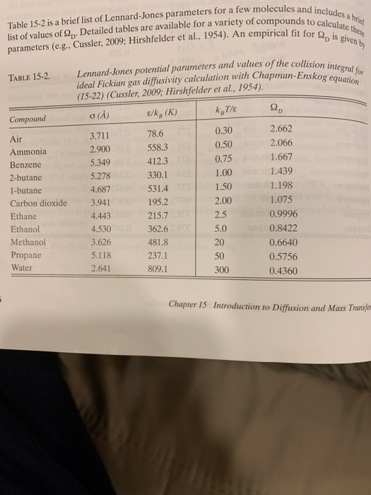 Solved Eq. D3. a. Estimate the Fickian diffusivity of a | Chegg.com