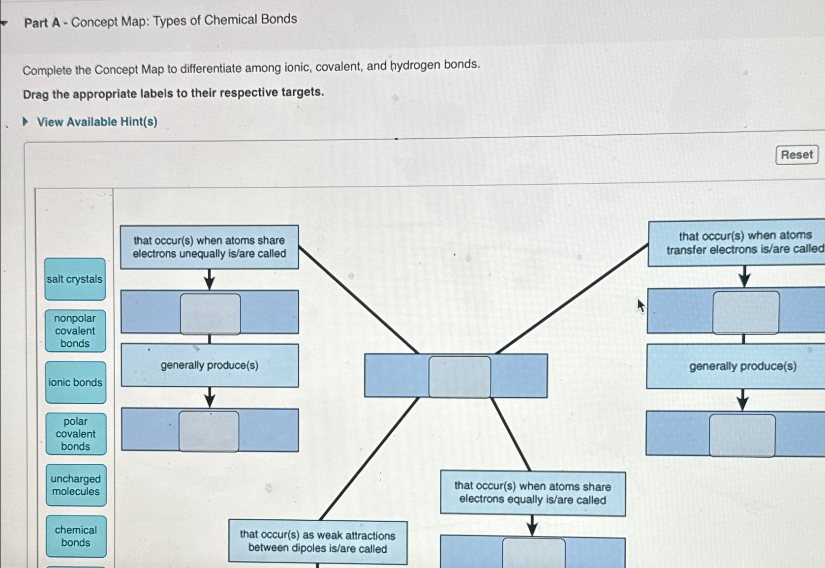 Solved Part A - ﻿Concept Map: Types of Chemical | Chegg.com