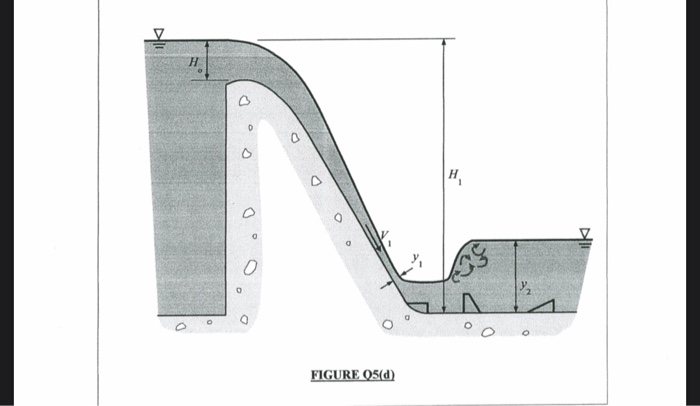 Solved (c) A rectangular weir contracted at one side has an | Chegg.com