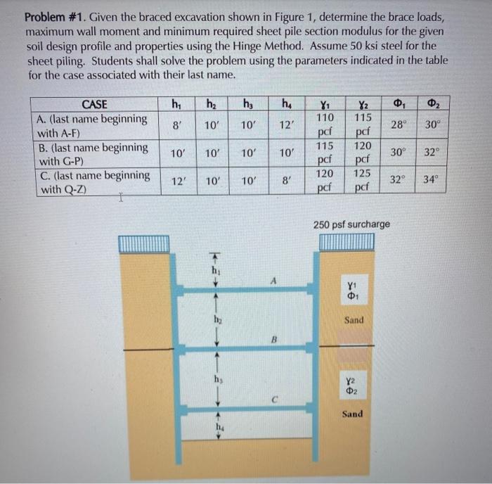 Problem #1. Given the braced excavation shown in | Chegg.com
