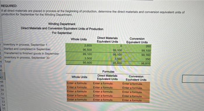 Equivalent Units of Production Data for the two | Chegg.com