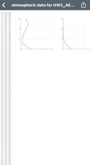 Solved A single stage sounding rocket is rail launched 2 | Chegg.com