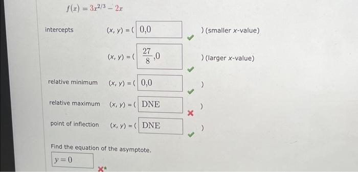 Solved f(x) = 3x^2/3 - 2x intercepts relative minimum | Chegg.com