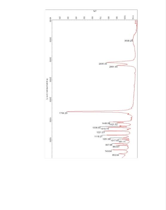 Solved Discuss NMR completely, compare to ref spectrum - | Chegg.com