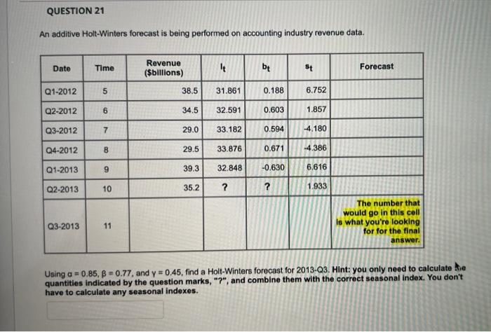 Solved Using the Holt exponential smoothing method, the | Chegg.com