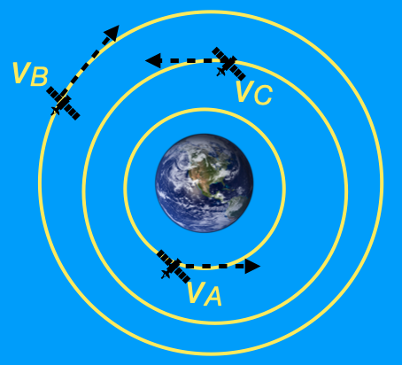 Solved Consider the diagram below, where VA, ﻿VB, ﻿and VC | Chegg.com