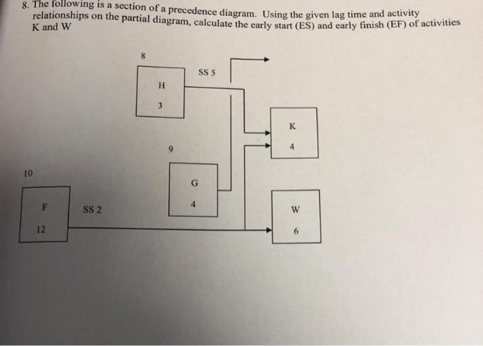 Solved 8. The following is a section of a precedence | Chegg.com