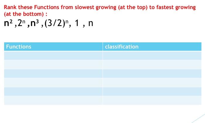 Rank these Functions from slowest growing (at the | Chegg.com