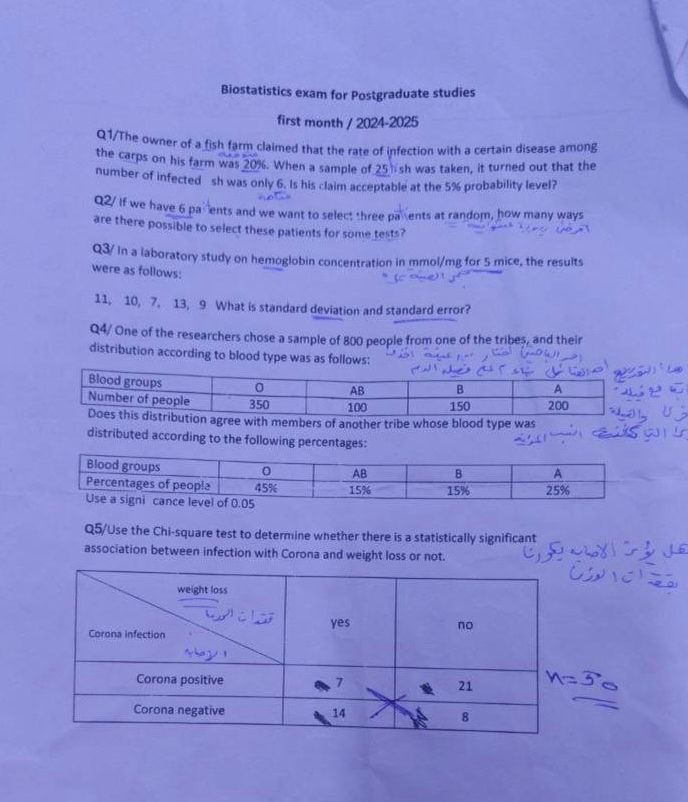Solved Biostatistics exam for Postgraduate studiesfirst | Chegg.com