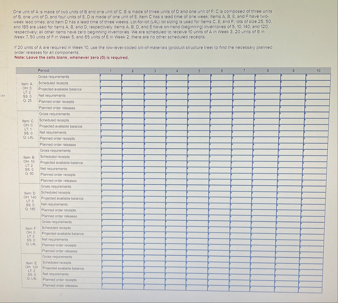 Solved One unit of A is made of two units of B and one unit | Chegg.com