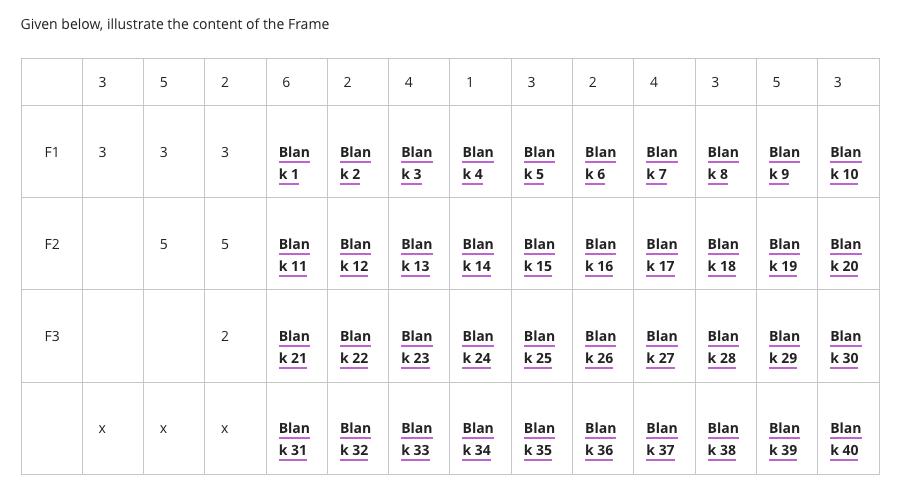 Given below, illustrate the content of the frame | Chegg.com