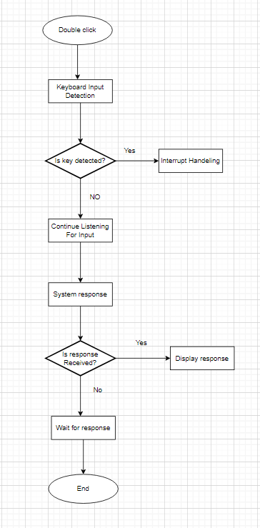 Solved Considering I/O Subsystems provide a diagram that | Chegg.com
