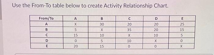 Solved Use the From-To table below to create Activity | Chegg.com