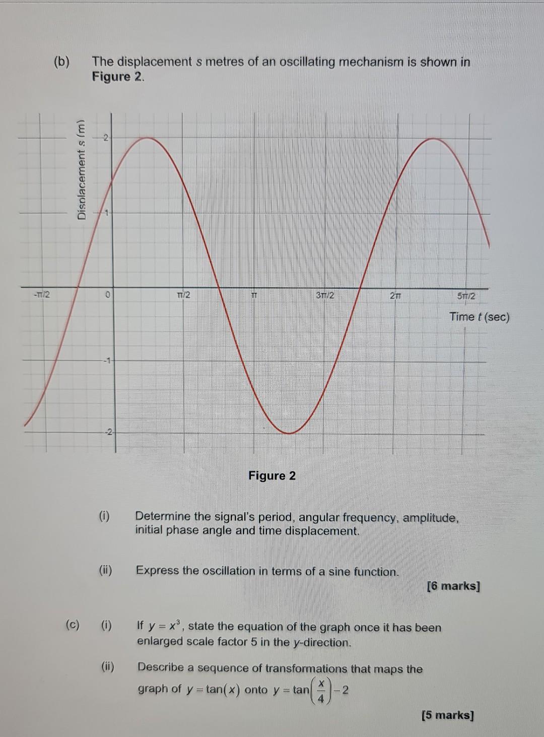 Solved (b) The displacement s metres of an oscillating | Chegg.com