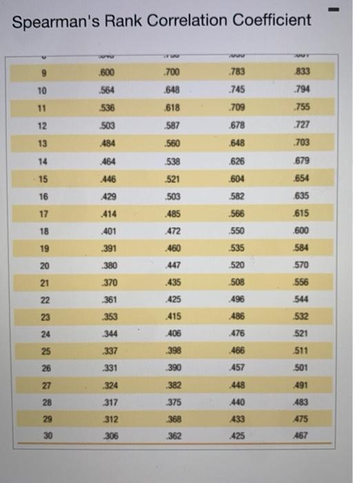 Solved number of cricket chirps in 1 min and the | Chegg.com