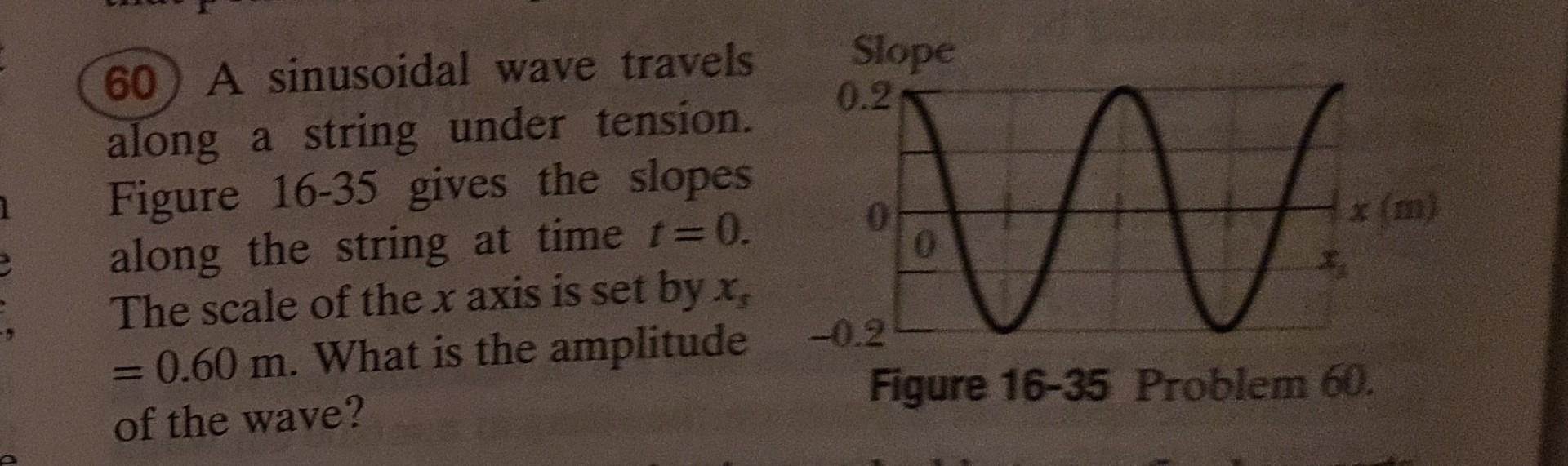 Solved (60) A sinusoidal wave travels along a string under | Chegg.com