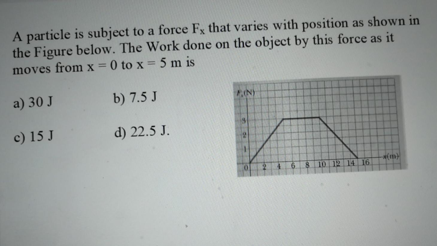 Solved A particle is subject to a force Fx that varies with | Chegg.com