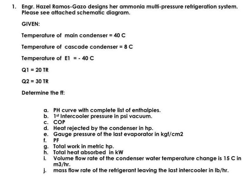 Solved Engr. Hazel Ramos-Gazo designs her ammonia | Chegg.com